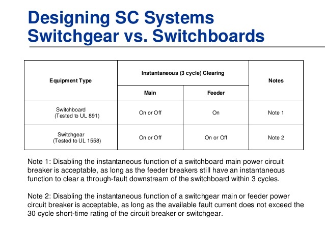Phân biệt sự khác nhau giữa Switchgear and Switchboard Devices | ANH TY ...